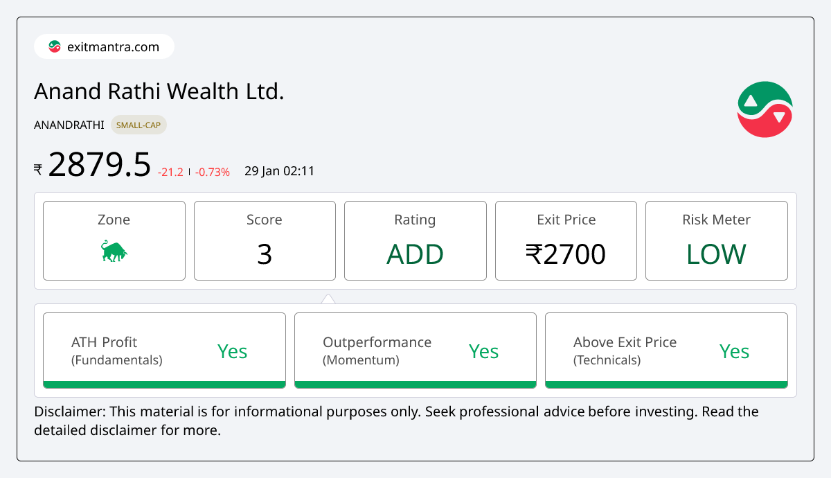 Anand Rathi Wealth Ltd. | Exitmantra