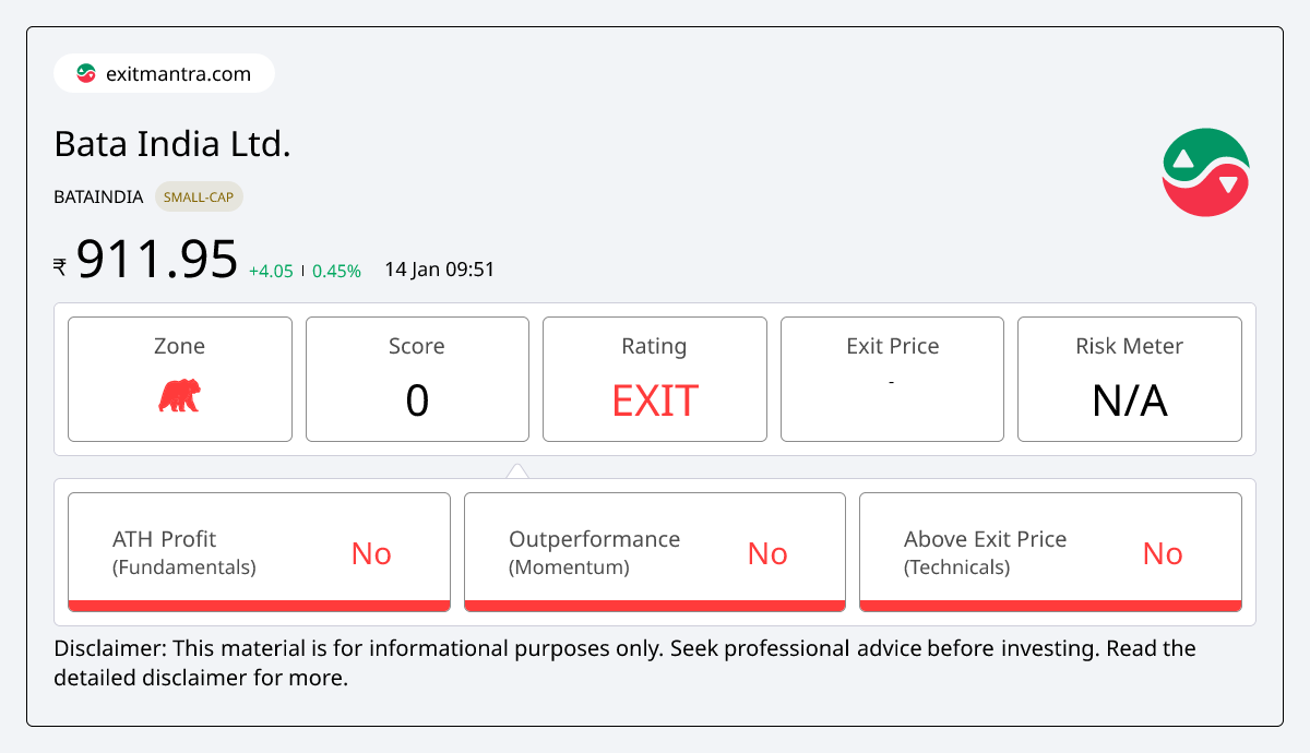 Bata India Ltd. | Exitmantra