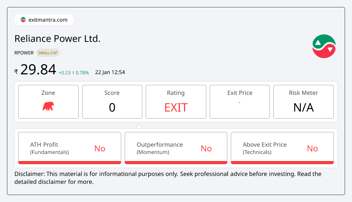 Reliance Power Ltd. | Exitmantra