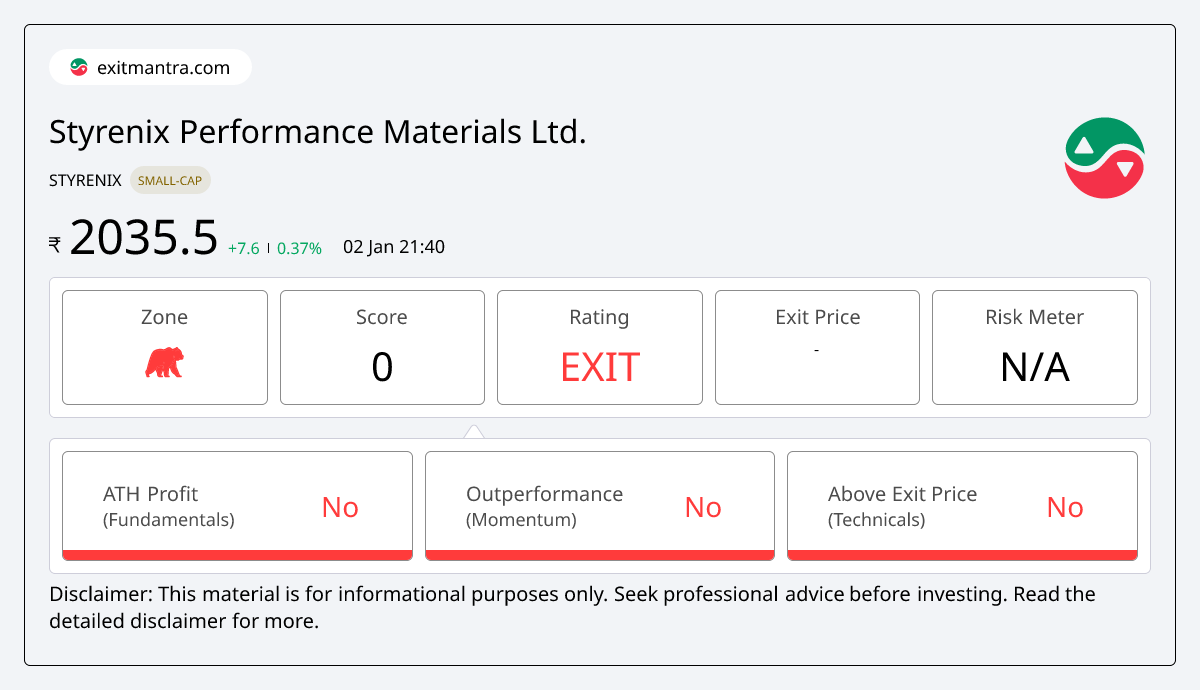 Styrenix Performance Materials Ltd. | Exitmantra